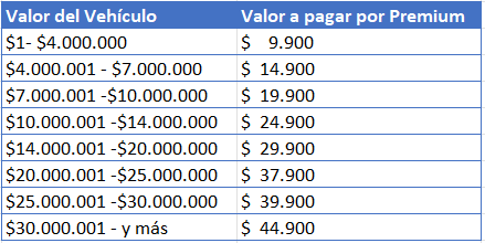 Publiqué, ¿Cómo destaco mi aviso a modo Premium? – Chileautos.cl Portal ...